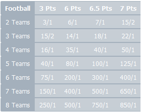 Learn How to Place a Pleasers Bet on BetUS Sportsbook