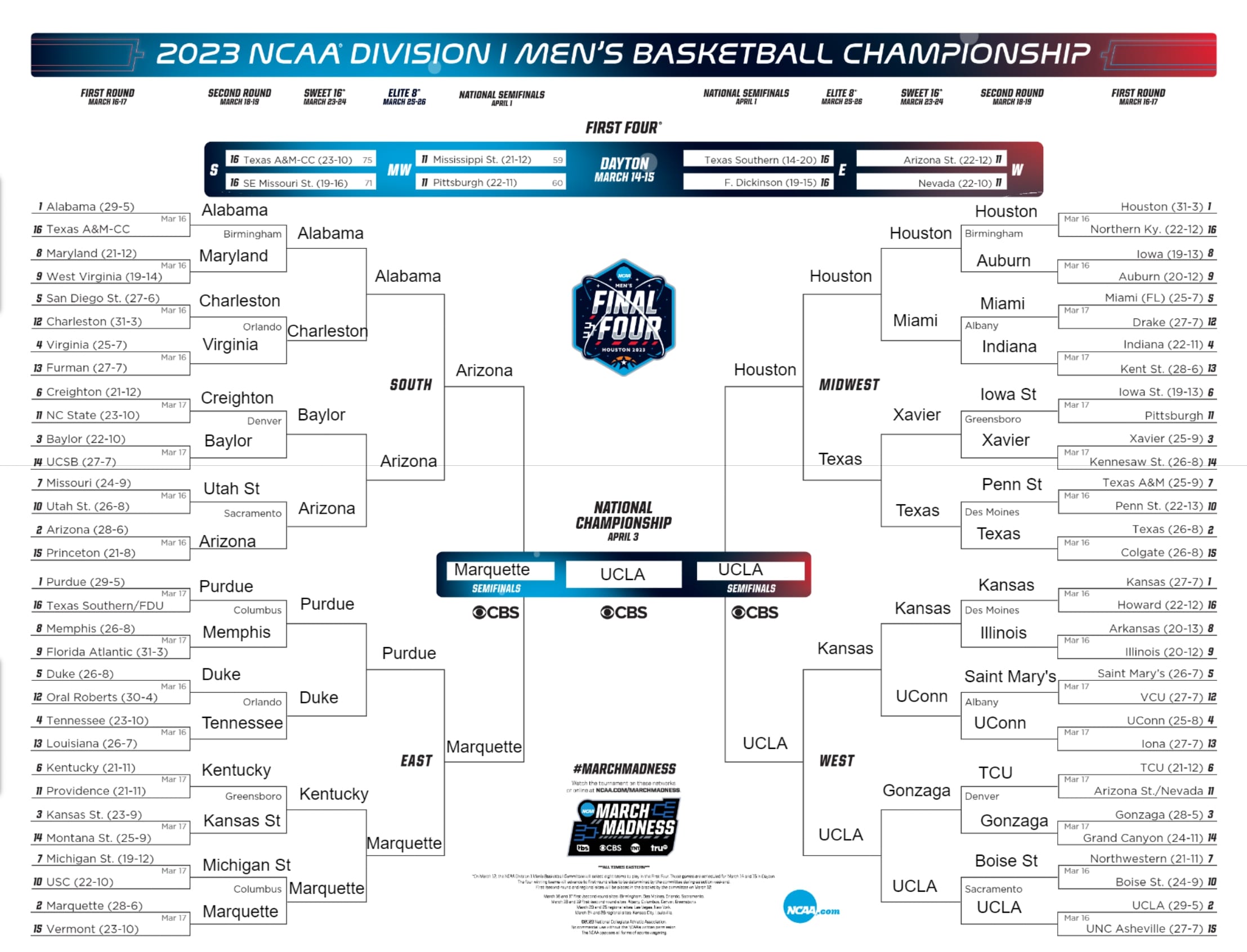 Jim Fuller’s NCAA Tournament Bracket: Go West