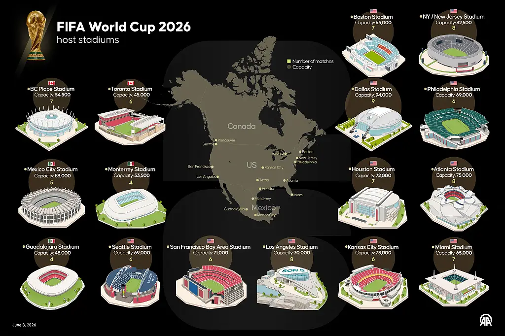 World Cup Hospitality Tickets: VIP Packages & Prices Explained